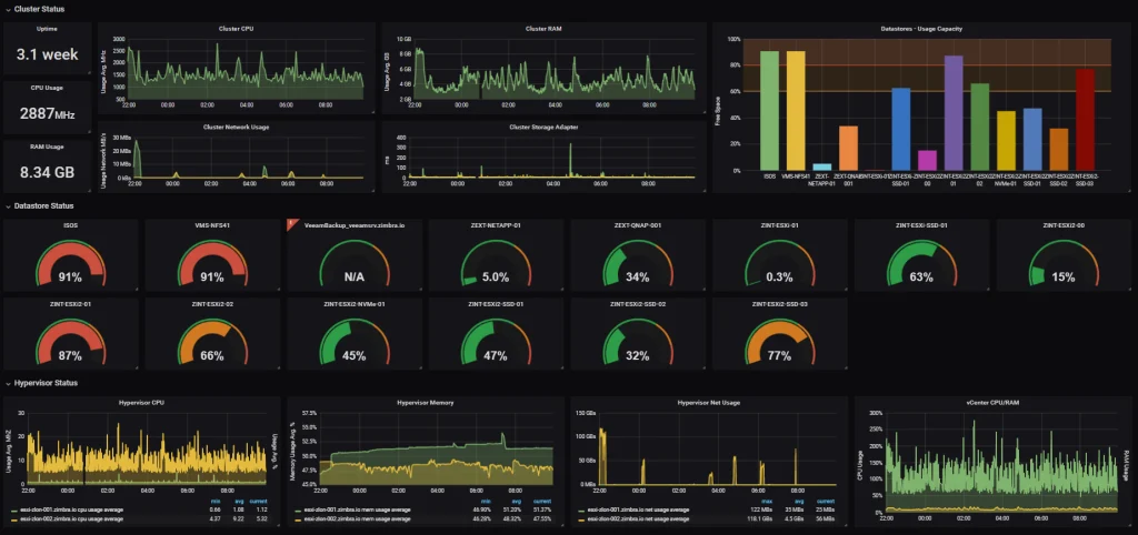 Install Grafana On Raspberry Pi Keepuptechnology 5166